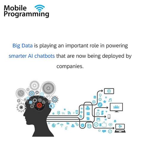 Mobile Programming Llc On Linkedin These Smarter Ai Chatbots Are