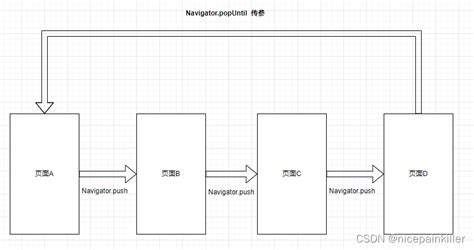 Flutter Navigatorpopuntil 参数传递 Csdn博客
