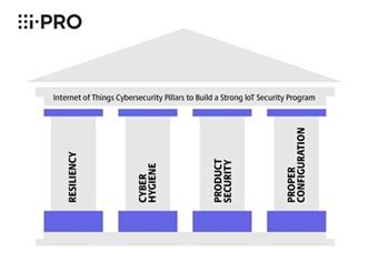 Four Pillars Of Wisdom For Keeping IoT Cyber Secure Security Update