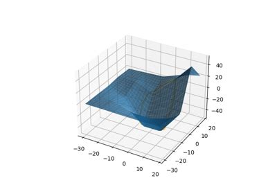 Examples Scikit Fda 0 10 2 Dev0 Documentation