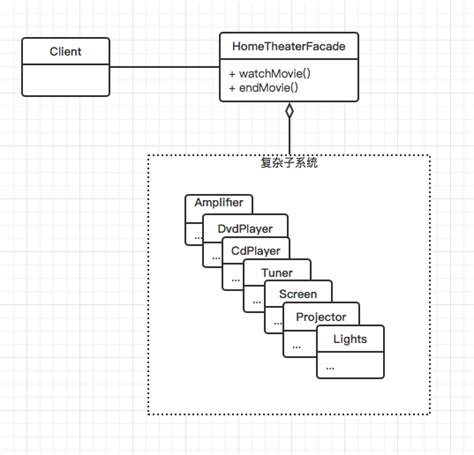 适配器模式adapter和外观模式facade 知乎