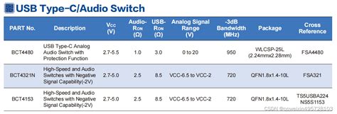 广芯usb Type Caudio Switch开关 Csdn博客