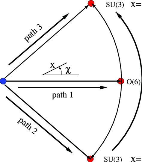 Schematic Representation Of The Interacting Boson Model Ibm Model