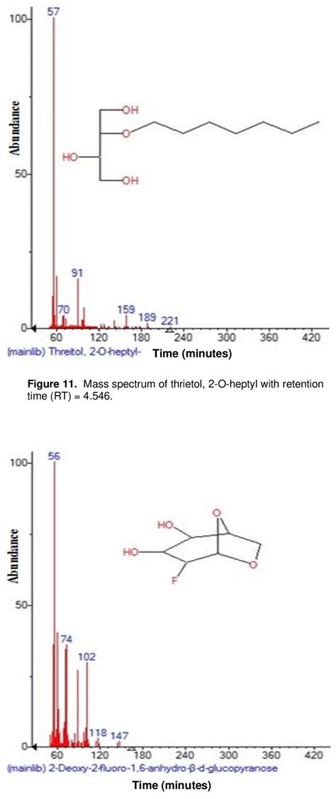 Mass spectrum of 2 deoxy 2 fluoro 1 6 anhydro ß d glucopyranose with