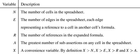 Table 1 From Dynamic Incremental Assertion Propagation In End User Programming Semantic Scholar