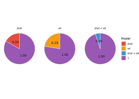 Plotting Functions For The Bayestestr Package • See