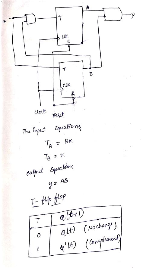[solved] show the ff input equations state table and state diagram of