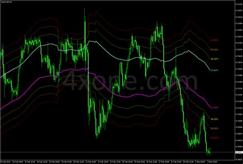 Macdrsi Metatrader Mt4 Indicator 4xone