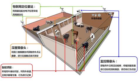 智能畜牧场管理系统 产品中心 江苏园上园智能科技有限公司