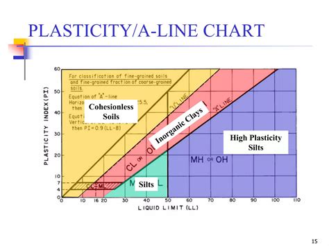 Geotechnical Engineering I Lec 9 Atterberg Limits Ppsx