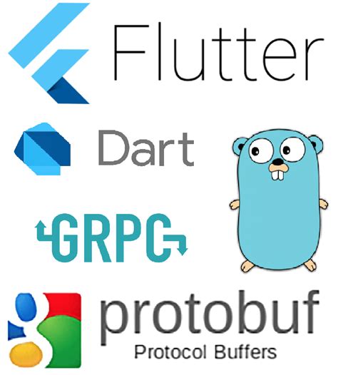 [tutorial] asynchronous flutter chat client with go chat server which are powered by grpc