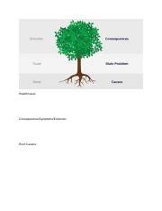 Problem Tree Worksheet Docx Health Issue Consequences