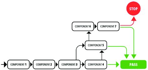 Configuration 2 Risk Based Bcp Implementation Download Scientific Diagram