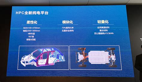 合众新能源第二款量产车 U亮相，将于上海车展预售，年底交付搜狐汽车搜狐网