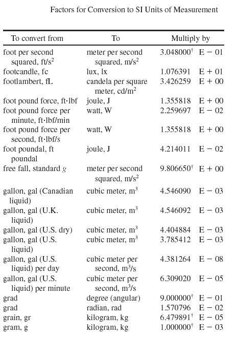 More Useful Measurement Units Civil Engineering Portal