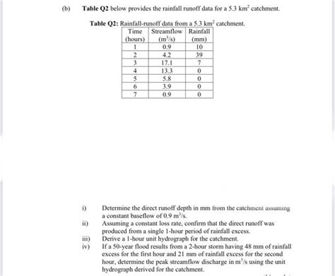 solved table q2 below provides the rainfall runoff data for