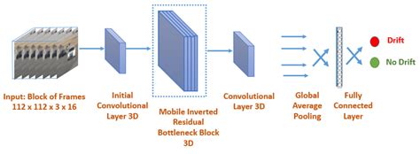 GitHub Lit226 Covid 19 Detection