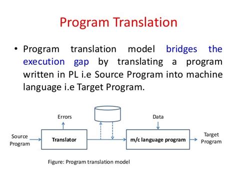 System Programming Overview