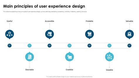 Main Principles Of User Experience Design User Experience Ux Ppt Slide