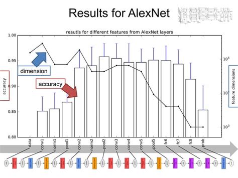Computer Aided Colorectal Tumor Classification In Nbi Endoscopy Using