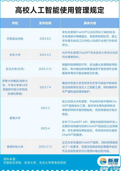 大学生怎样使用AI大模型高校如此回答 小熊AI网