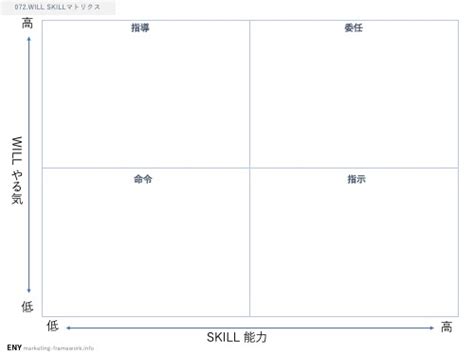 「5w1hとは？情報収集や問題解決、報告書作成などに役立つテンプレート・フレームワーク」3分でわかる企画書の書き方・フレームワークのテンプレートサイト