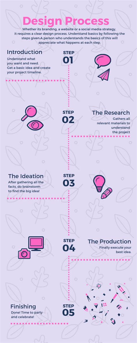Basics Of Design Process Map
