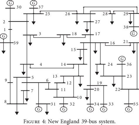 Figure 1 From Random Vector Functional Link Network Optimized By Jaya