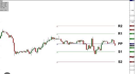 Weekly Pivot Points The Forex Geek