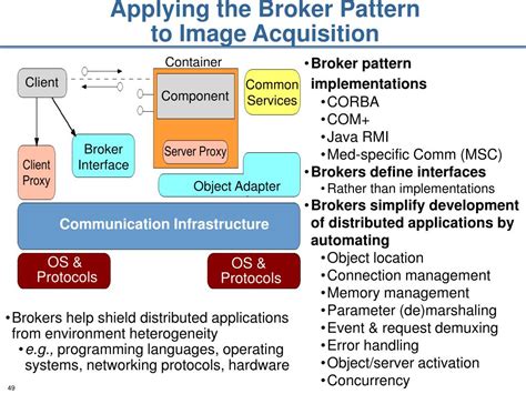 Ppt Pattern Oriented Distributed Software Architectures Powerpoint