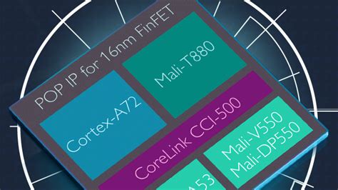 Cortex A72 und Mali T880 ARM läutet zweite 64 Bit Generation ein