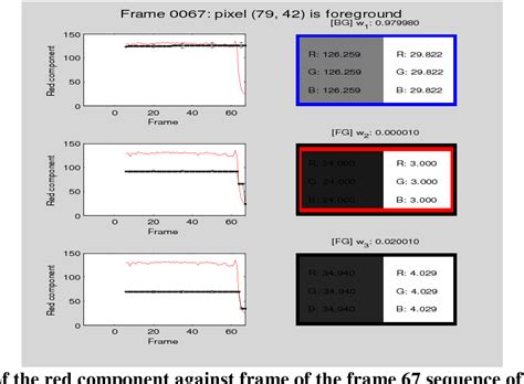 figure 3 from human motion tracking using gaussian mixture method and