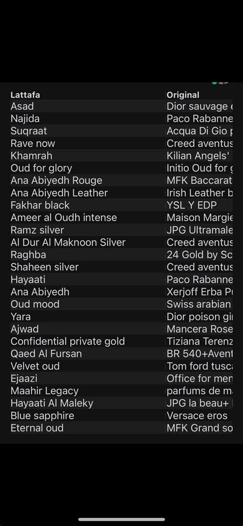 Accurate List For Best Clones Rfragranceclones