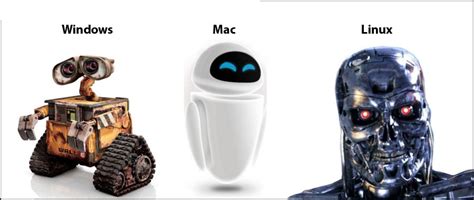 Linux Pictures And Jokes Funny Pictures And Best Jokes Comics Images