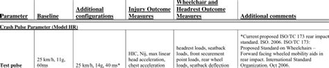 Parametric Sensitivity Test Matrix Download Table