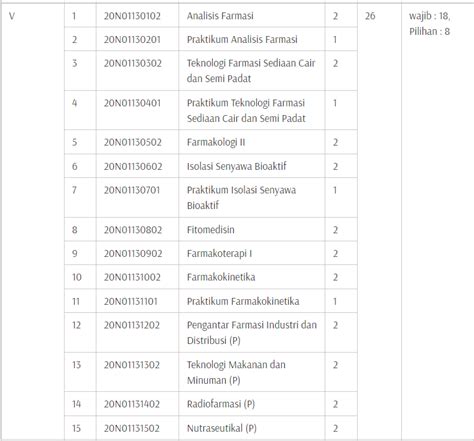 Kuliah Di Jurusan Farmasi Apa Saja Sebenarnya Yang Dipelajari