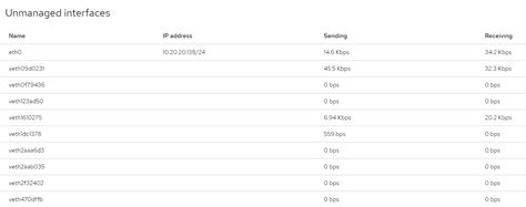Unmanaged Network Interfaces Telekom Security Tpotce Discussion