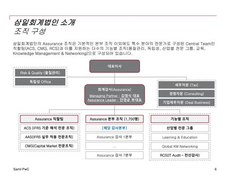 Ppt 삼일회계법인 소개자료 Powerpoint Presentation Free Download Id3599330