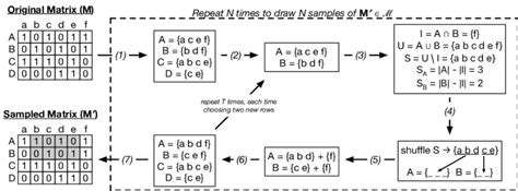Diagram And Example Of The Curveball Algorithm Download Scientific