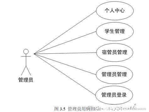 基于springbootvue的学生宿舍管理系统前后端分离springbootvue入门并实现前后端分离和数据库查询需要管理员页面