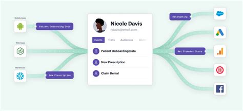 Leverage Real Time Data To Deliver Personalized Care To Patients At