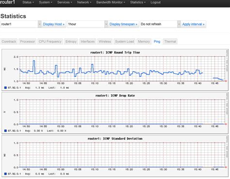 Luci App Statistics Ping Plugin Does Not Show Graphs Ipv6 · Issue