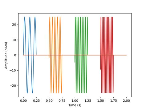 generate simulated raw data — mne 1 10 0 dev114 g68b5523a1 documentation