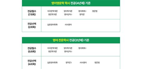 김영평생교육원