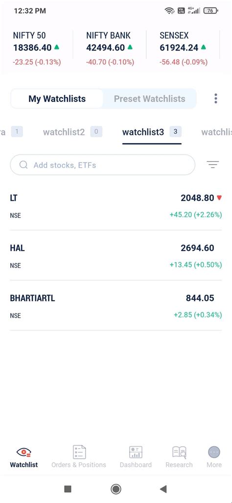 Surender Singh Basera Posted On Linkedin