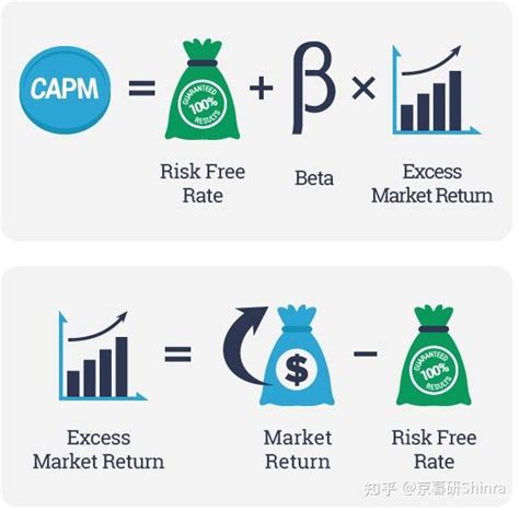 量化投资 1 基于capm模型的beta计算 知乎