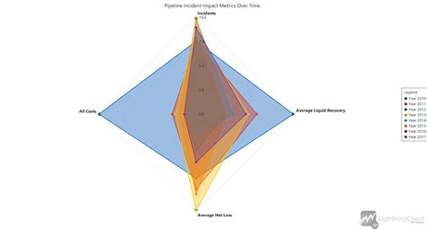 Oil And Gas Data Analysis And Pipeline Monitoring In Python