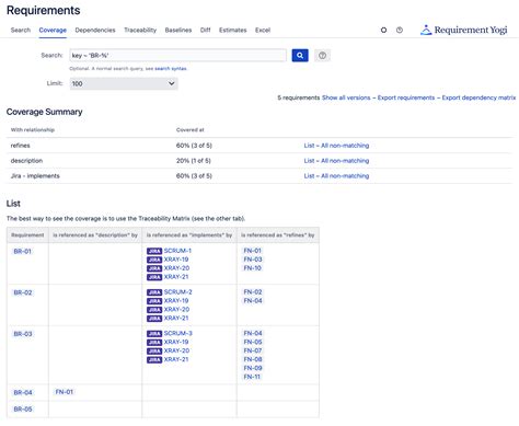Dependencies Dependency Matrix And Coverage