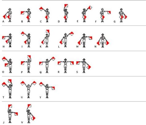 3 Semaphore Alphabet 606×517 Off Grid Survival Semaphore Survival