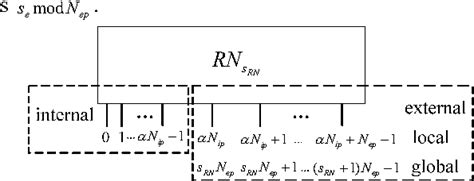 Figure 1 From A Compressed 3d Torus Architecture For Scalable Router